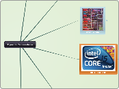 Tipos de Procesadores - Mind Map